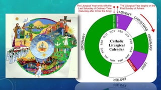 LITURGICAL YEAR | PPTX