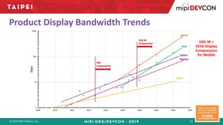 MIPI DevCon Taipei 2019: Next-Generation Mobile, AR/VR, & Automotive ...