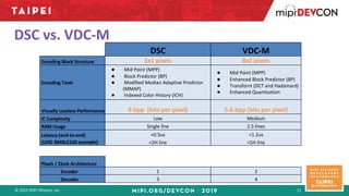 MIPI DevCon Taipei 2019: Next-Generation Mobile, AR/VR, & Automotive ...