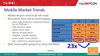 MIPI DevCon Taipei 2019: Next-Generation Mobile, AR/VR, & Automotive ...