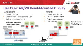 MIPI DevCon Taipei 2019: Next-Generation Mobile, AR/VR, & Automotive ...
