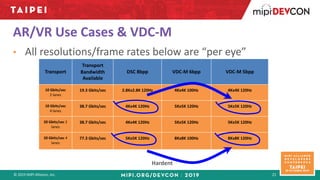 MIPI DevCon Taipei 2019: Next-Generation Mobile, AR/VR, & Automotive ...