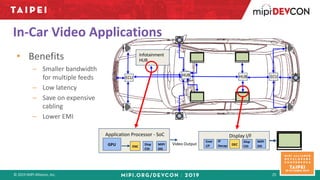 MIPI DevCon Taipei 2019: Next-Generation Mobile, AR/VR, & Automotive ...