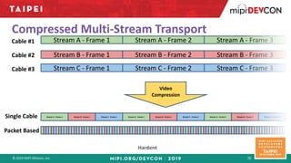 MIPI DevCon Taipei 2019: Next-Generation Mobile, AR/VR, & Automotive ...
