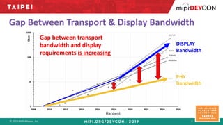 MIPI DevCon Taipei 2019: Next-Generation Mobile, AR/VR, & Automotive ...