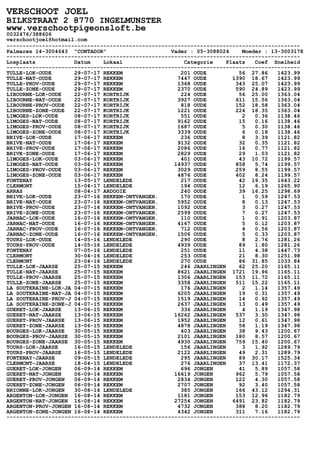 14 3004643 pedpal | PDF