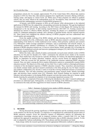 Current status and future research directions of business intelligence ...