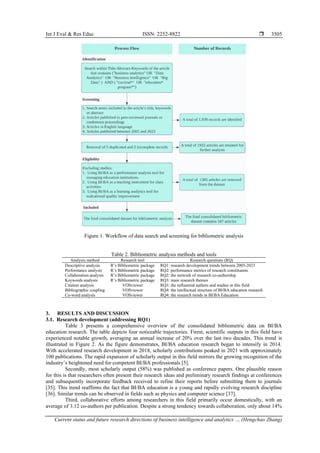Current status and future research directions of business intelligence and analytics education ...