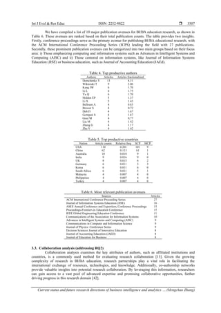 Current status and future research directions of business intelligence ...