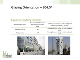 Designing and optimising a glass curtain wall facade | PDF