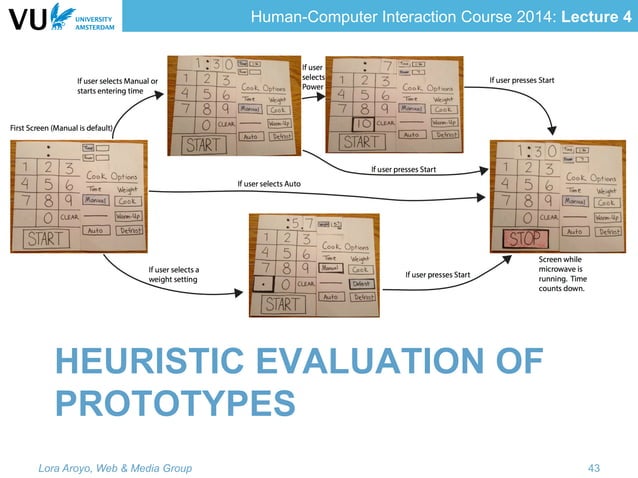 Lecture 4 Human Computer Interaction Prototyping 2014 Ppt