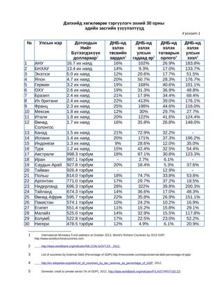 Ediin zasgiin hychin zyil | PDF