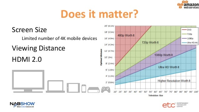 4K Tv Viewing Distance / 4K VS 1080P Viewing Distance | Tv size, Small ...
