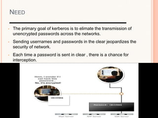 Kerberos | PPT
