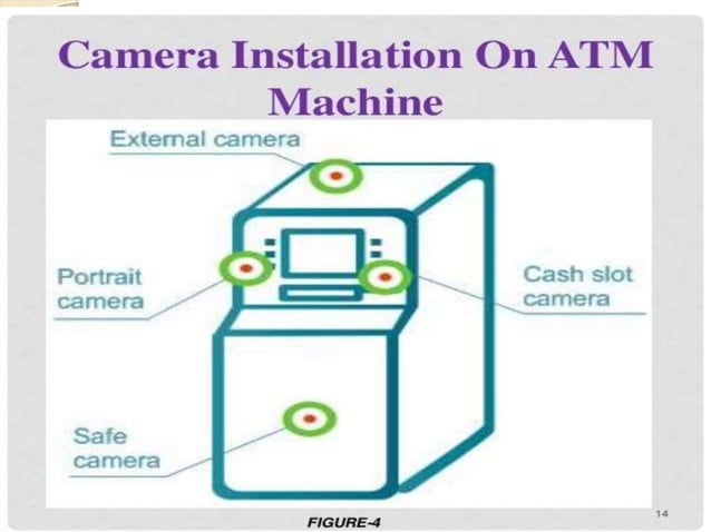 ATM with an EYE | PPTX