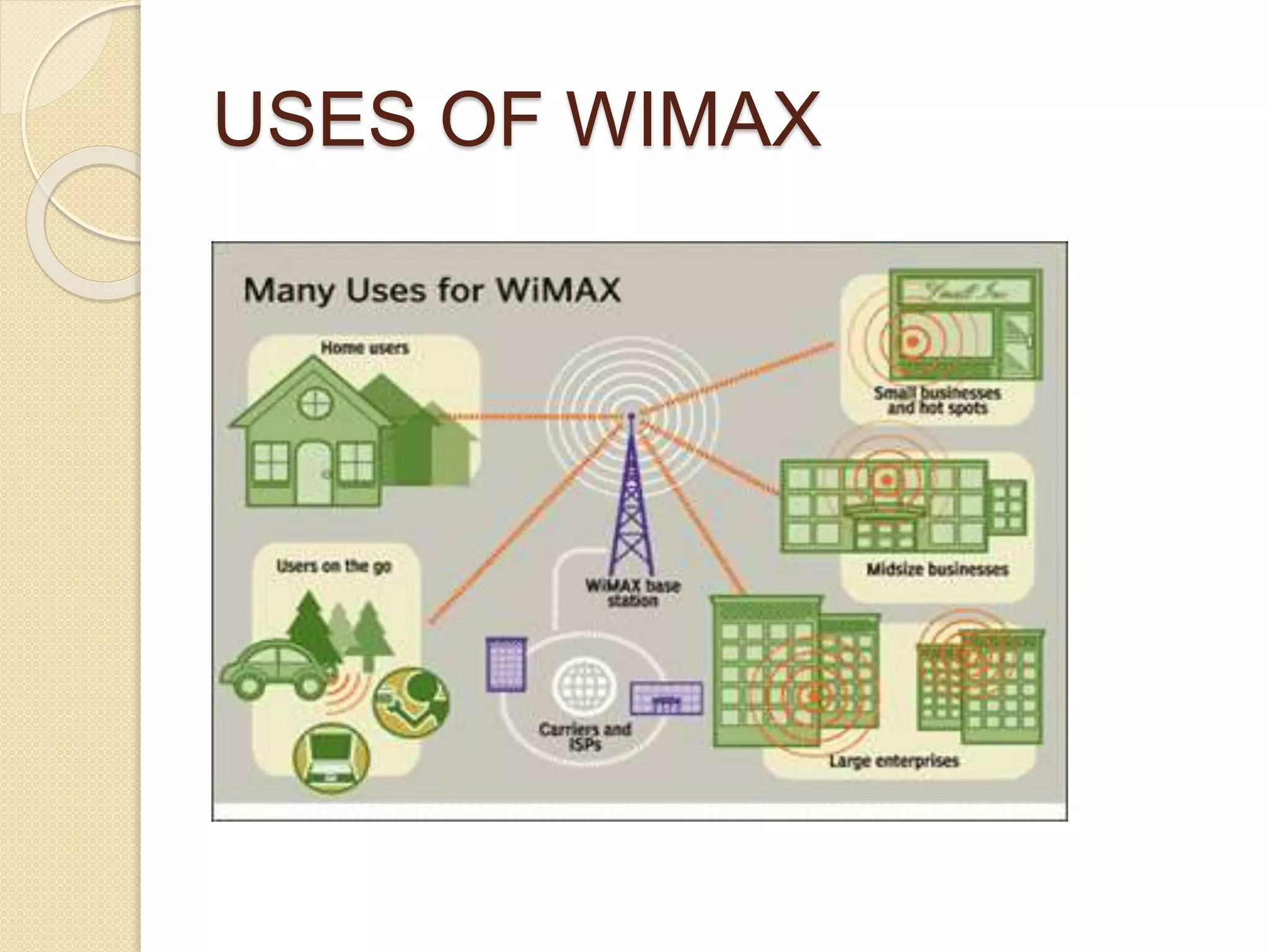 wimax | PPTX