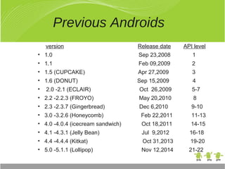 android marshmallow | PPT