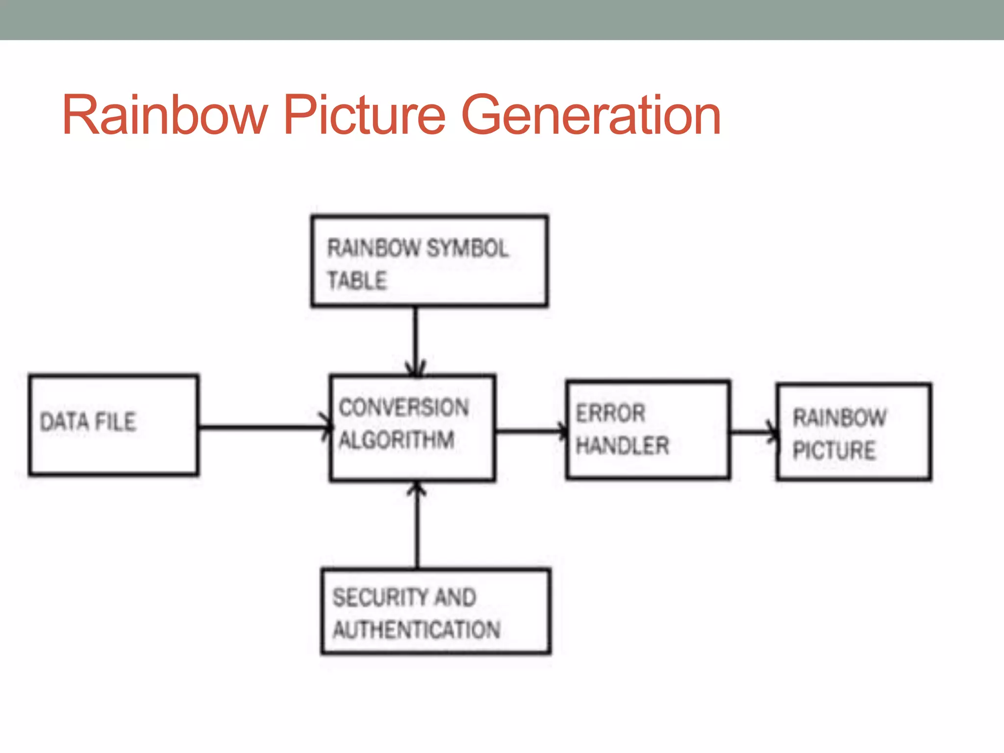 rainbow technology | PPTX