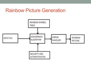rainbow technology | PPT