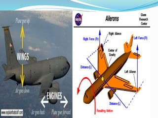 AIR PLANE SAFETY SYSTEM | PPTX