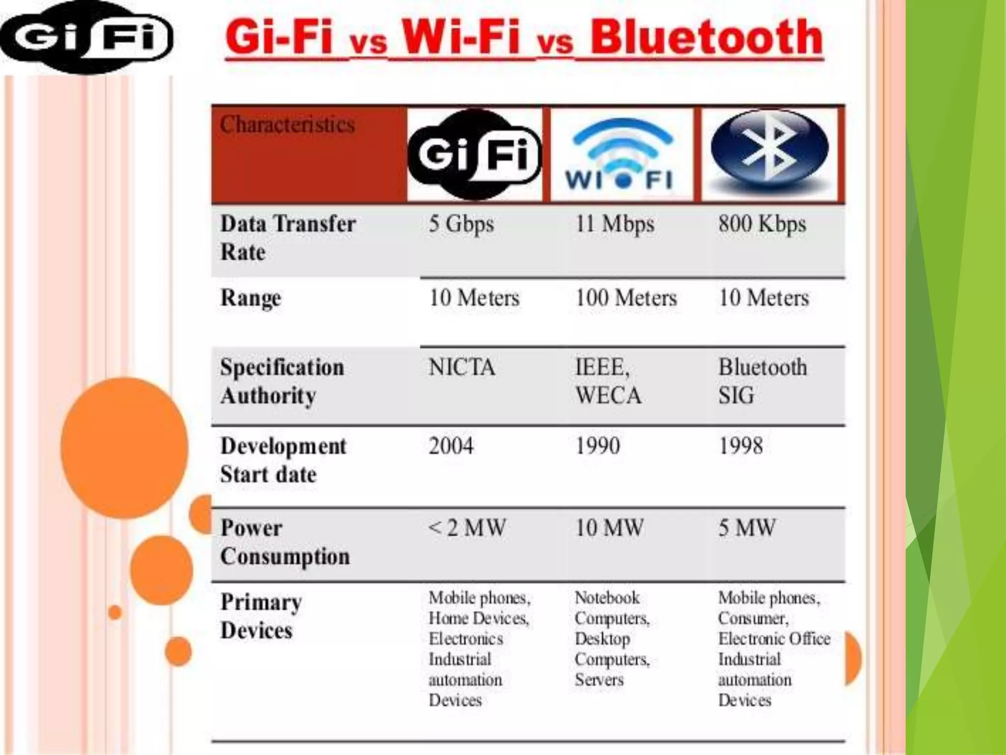 gi-fi technology | PPT