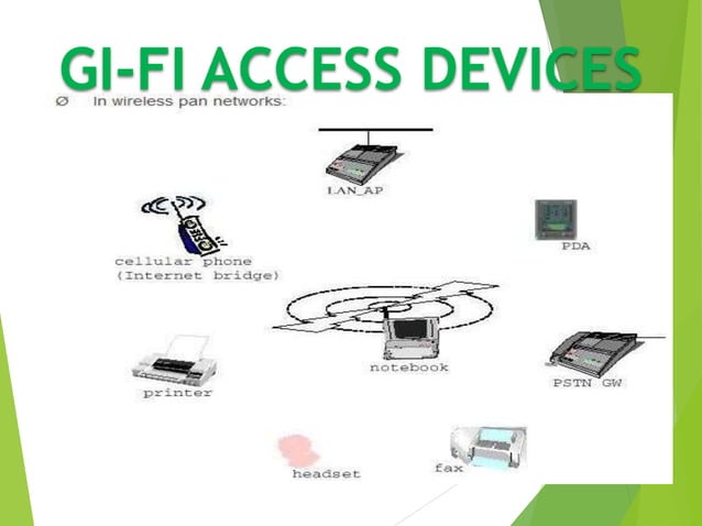 gi-fi technology | PPT