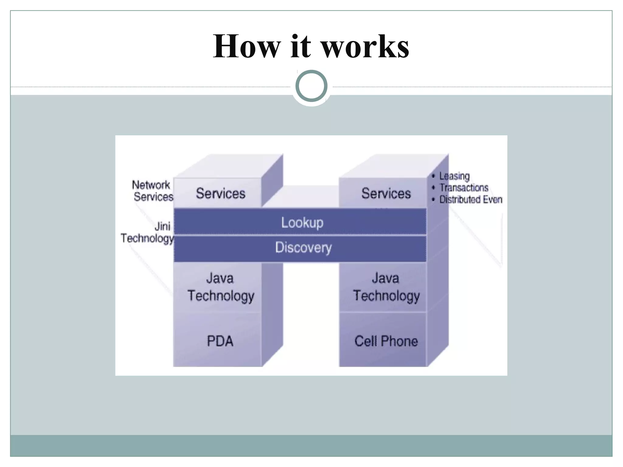 JINI Technology | PPT