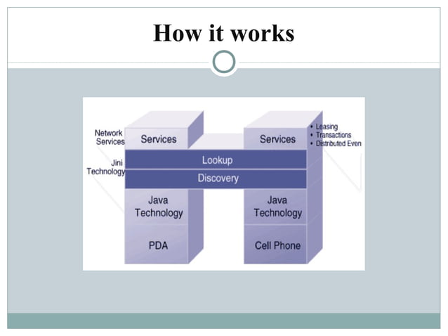 JINI Technology | PPT | Programming Languages | Computing