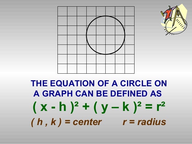 14 6 equations of-circles