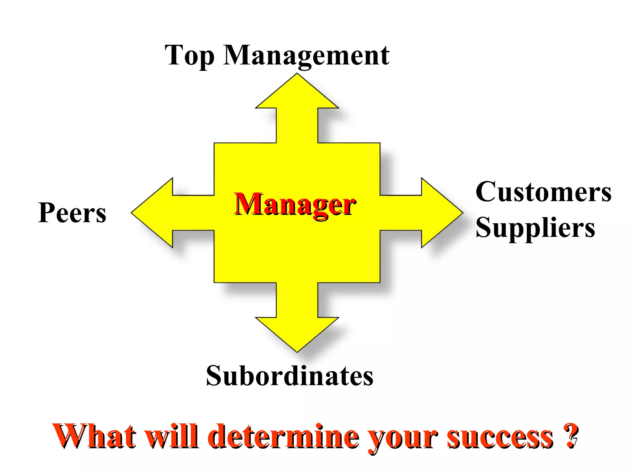 Overview of Organizational Management Systems | PPT
