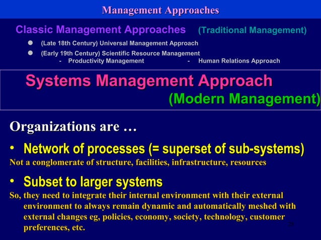 Overview of Organizational Management Systems | PPT