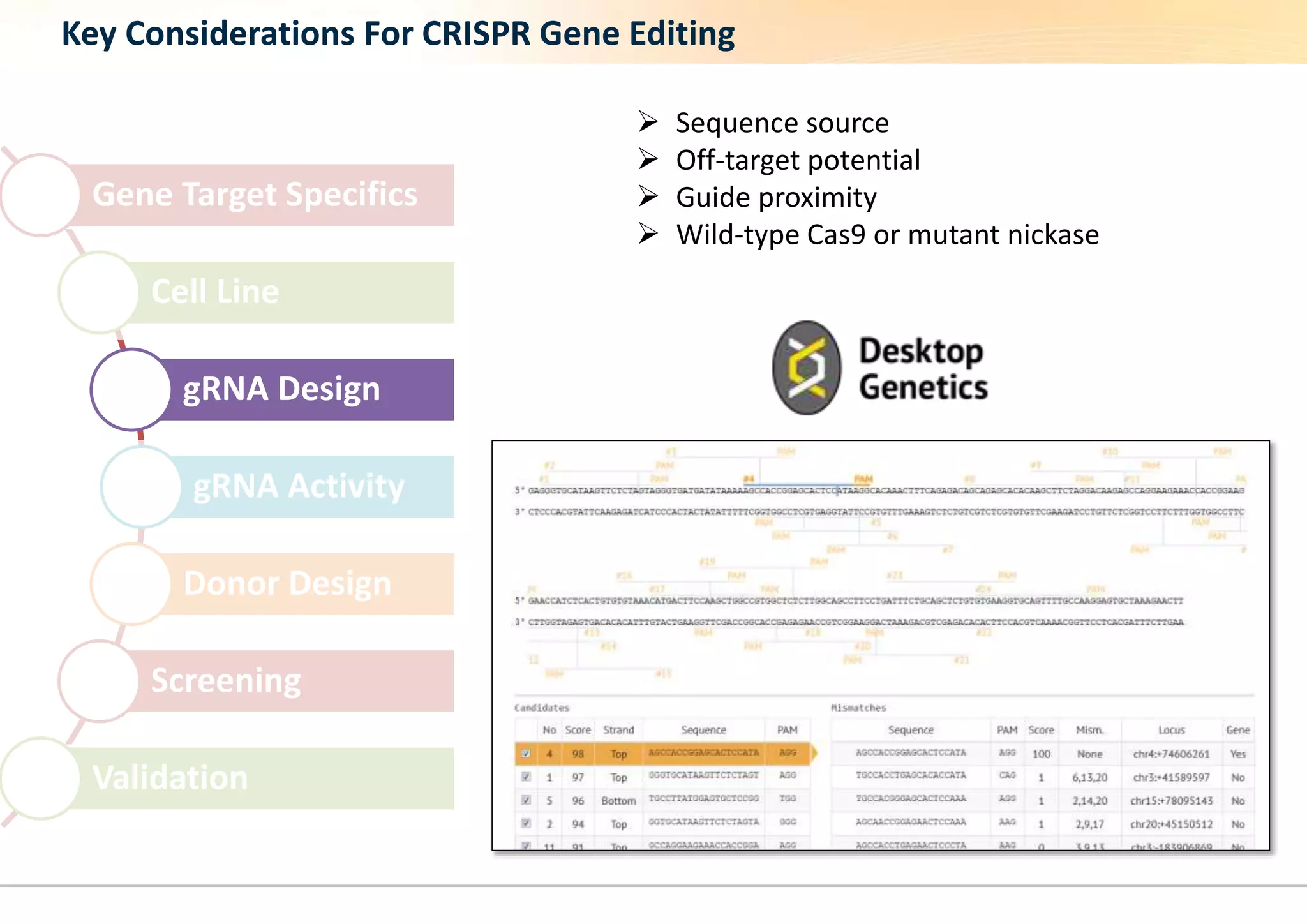 CRISPR - gene-editing for everyone | PPTX