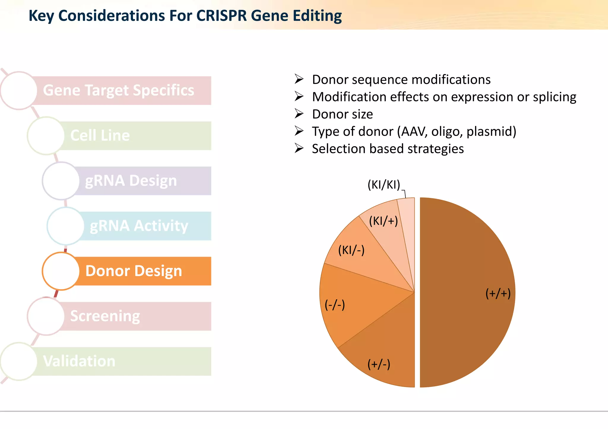 CRISPR - gene-editing for everyone | PPTX