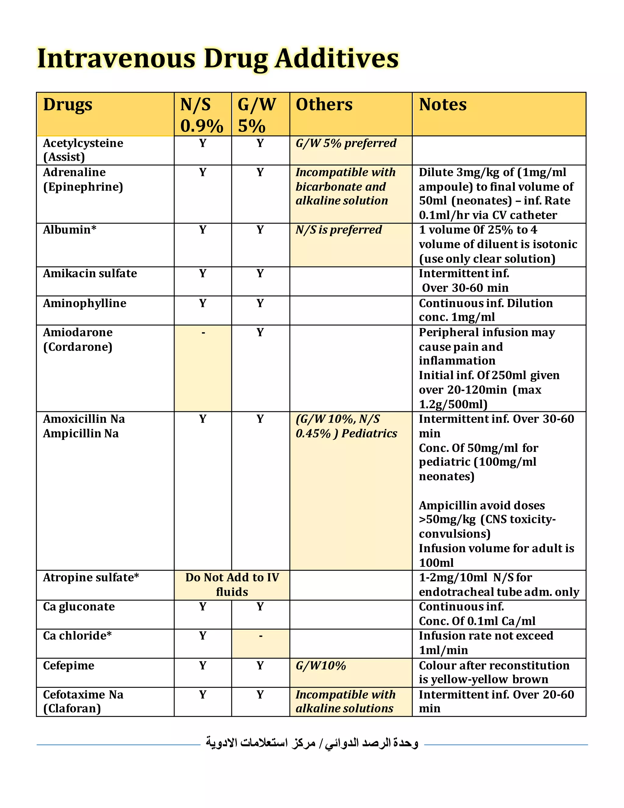 IV drug additives (updated) | DOCX
