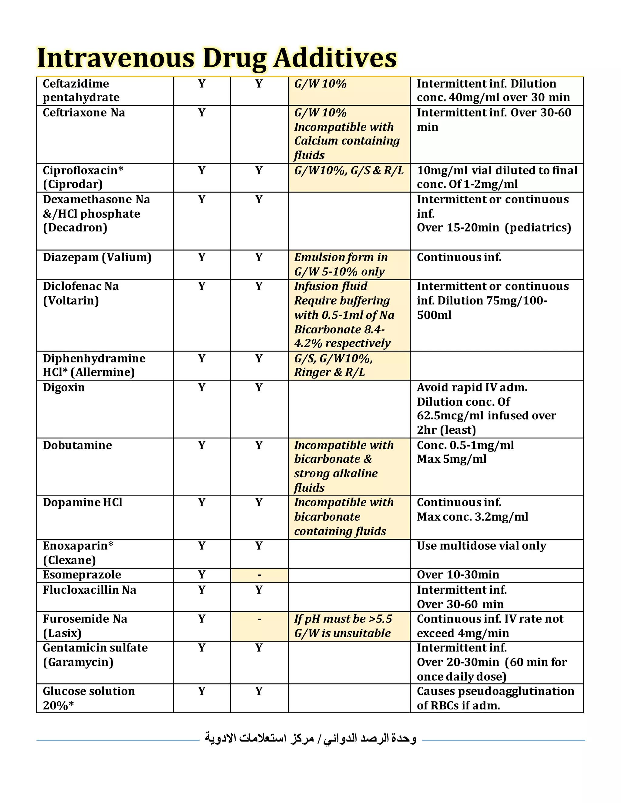 IV drug additives (updated) | DOCX