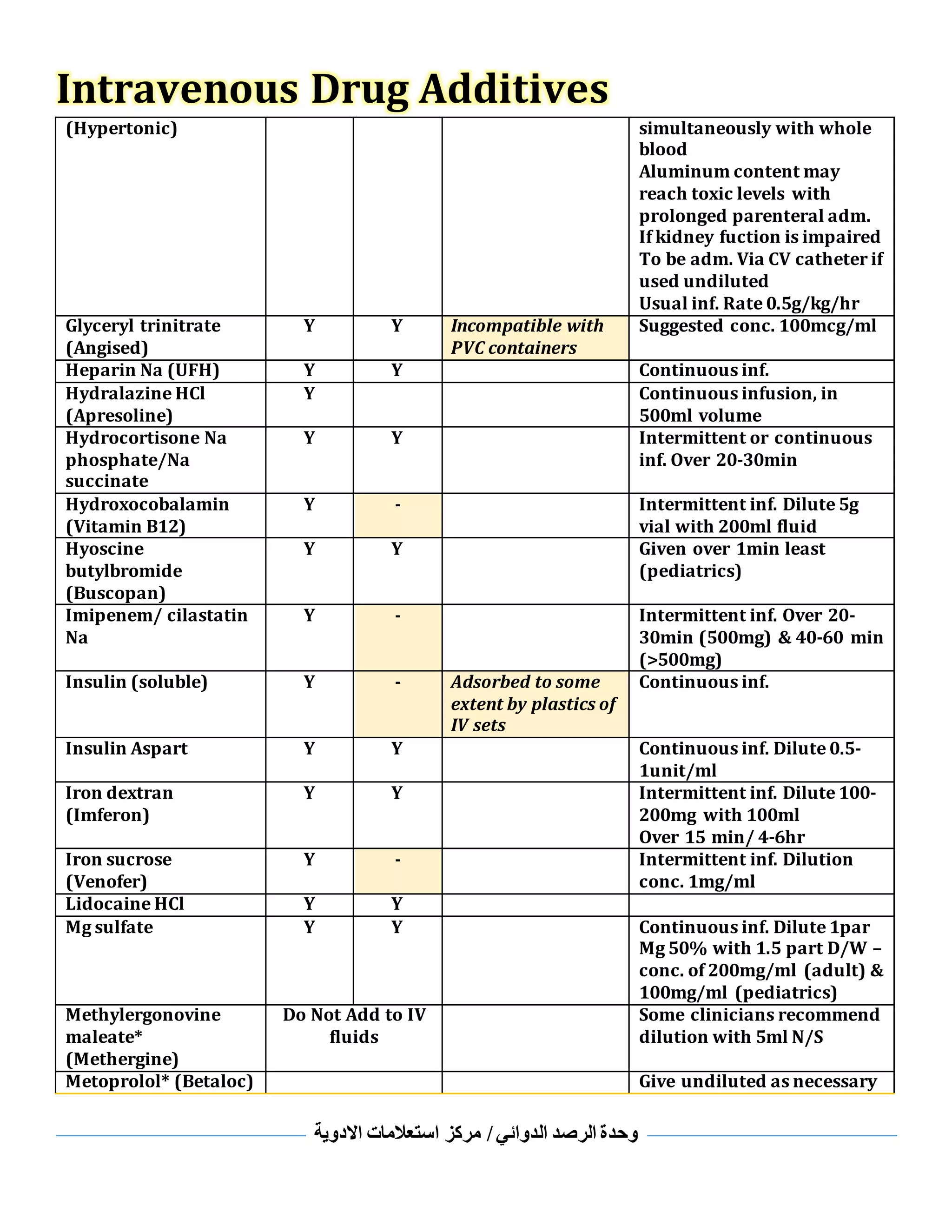 IV drug additives (updated) | DOCX