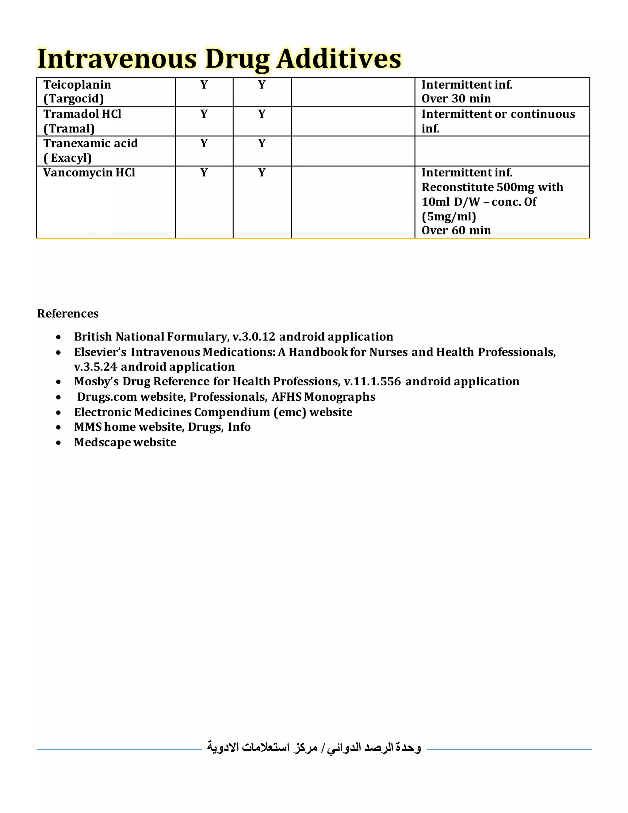 IV drug additives (updated) | DOCX