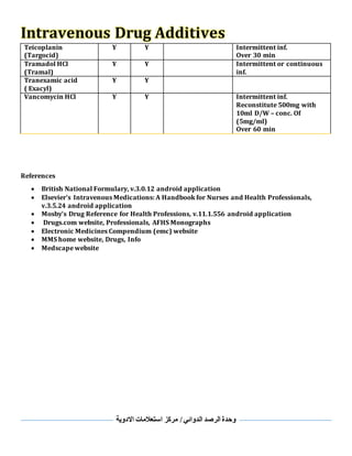 IV drug additives (updated) | DOCX