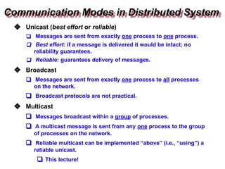 14-aks-multicast.ppt.pdf - notes on multicasting | PDF