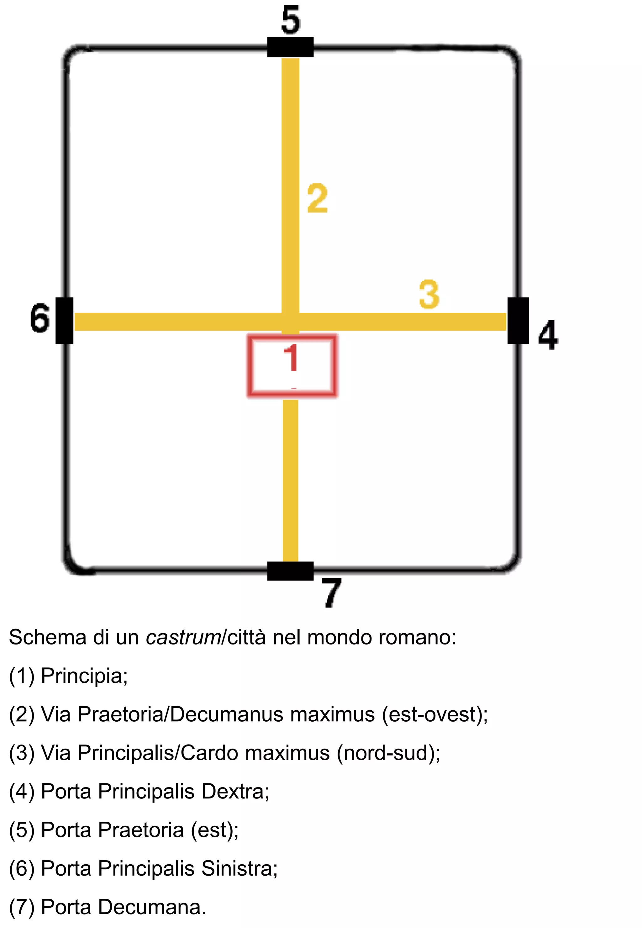 14. Architettura romana - La citta' | PDF