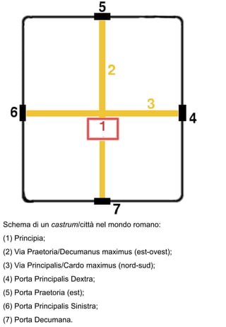 14. Architettura romana - La citta' | PDF