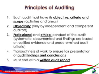 14-Auditing.pdf