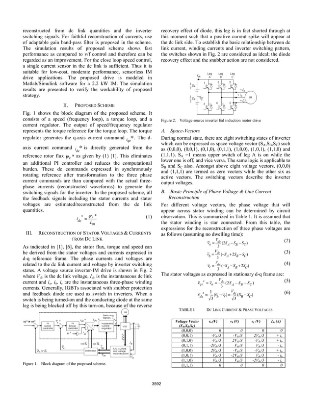 14 A Variable Speed Sensorless Induction Motor Drive Pdf Internet Of Things Internet