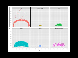 14 Bivariate Transformations | PPT