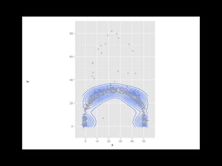 14 Bivariate Transformations | PPT | Free Download