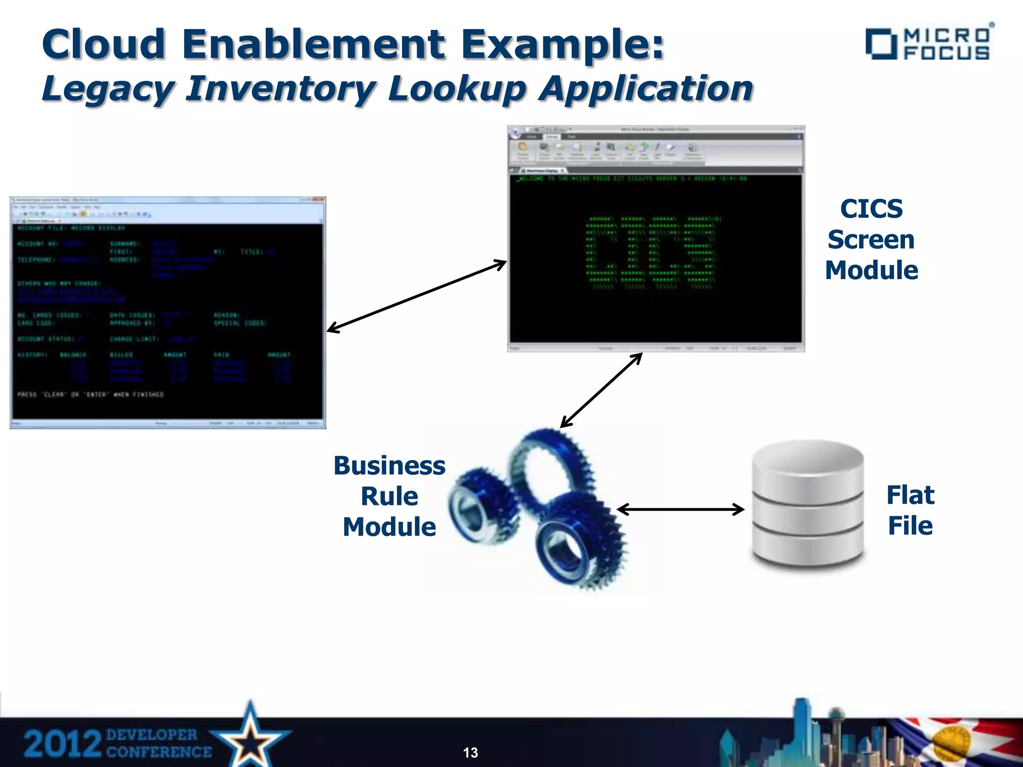 Building Cobol Applications For Microsoft Azure Ppt