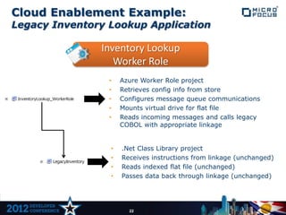 Building COBOL Applications for Microsoft Azure | PPT