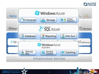 Building COBOL Applications for Microsoft Azure | PPT