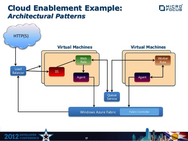 Building COBOL Applications for Microsoft Azure