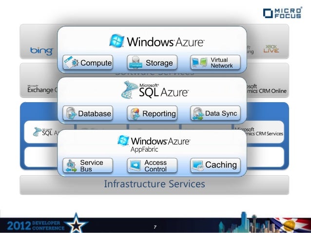 Building COBOL Applications for Microsoft Azure